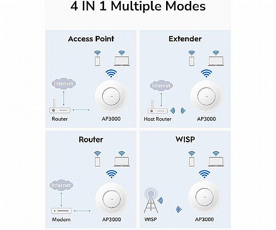 אקסס פויינט אל חוטי Cudy AP3000 2.5G Access Point Mesh Wall Mount ...